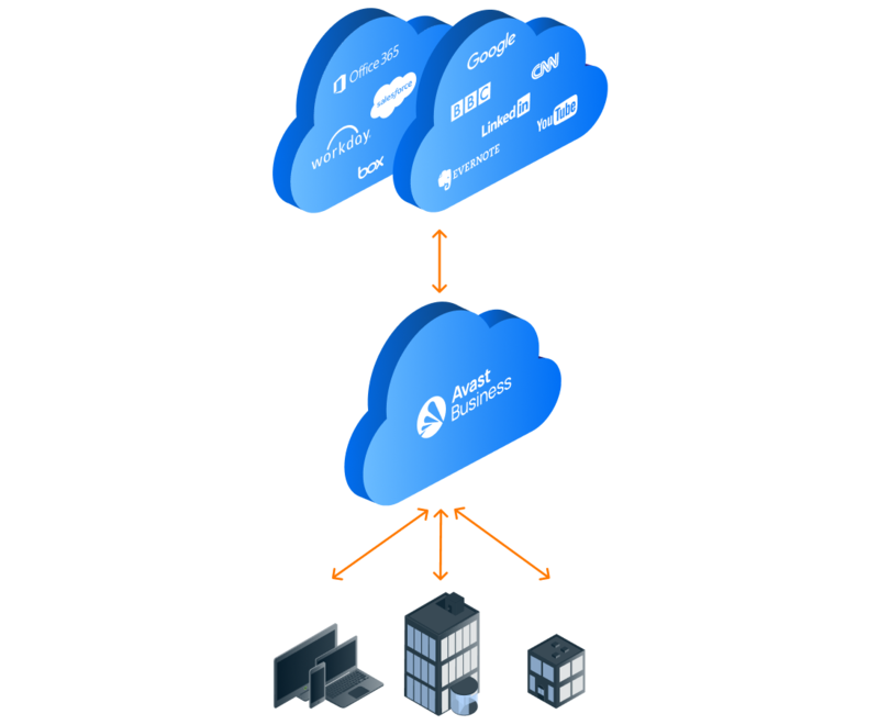 Simply powerful cybersecurity | Avast Business