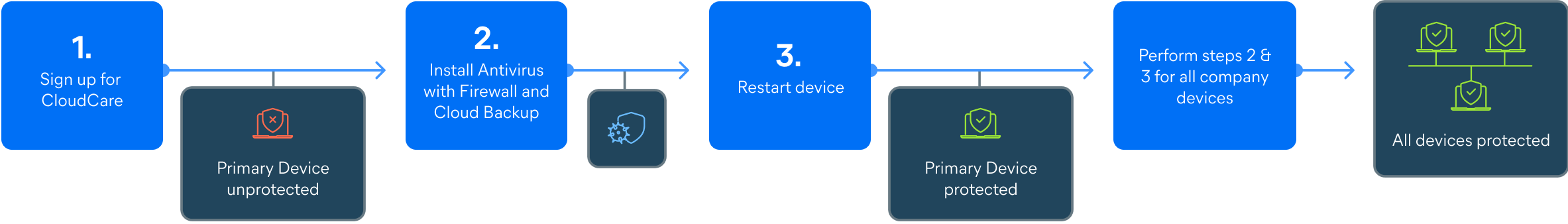 Installation Guide for Avast CloudCare Software on Windows