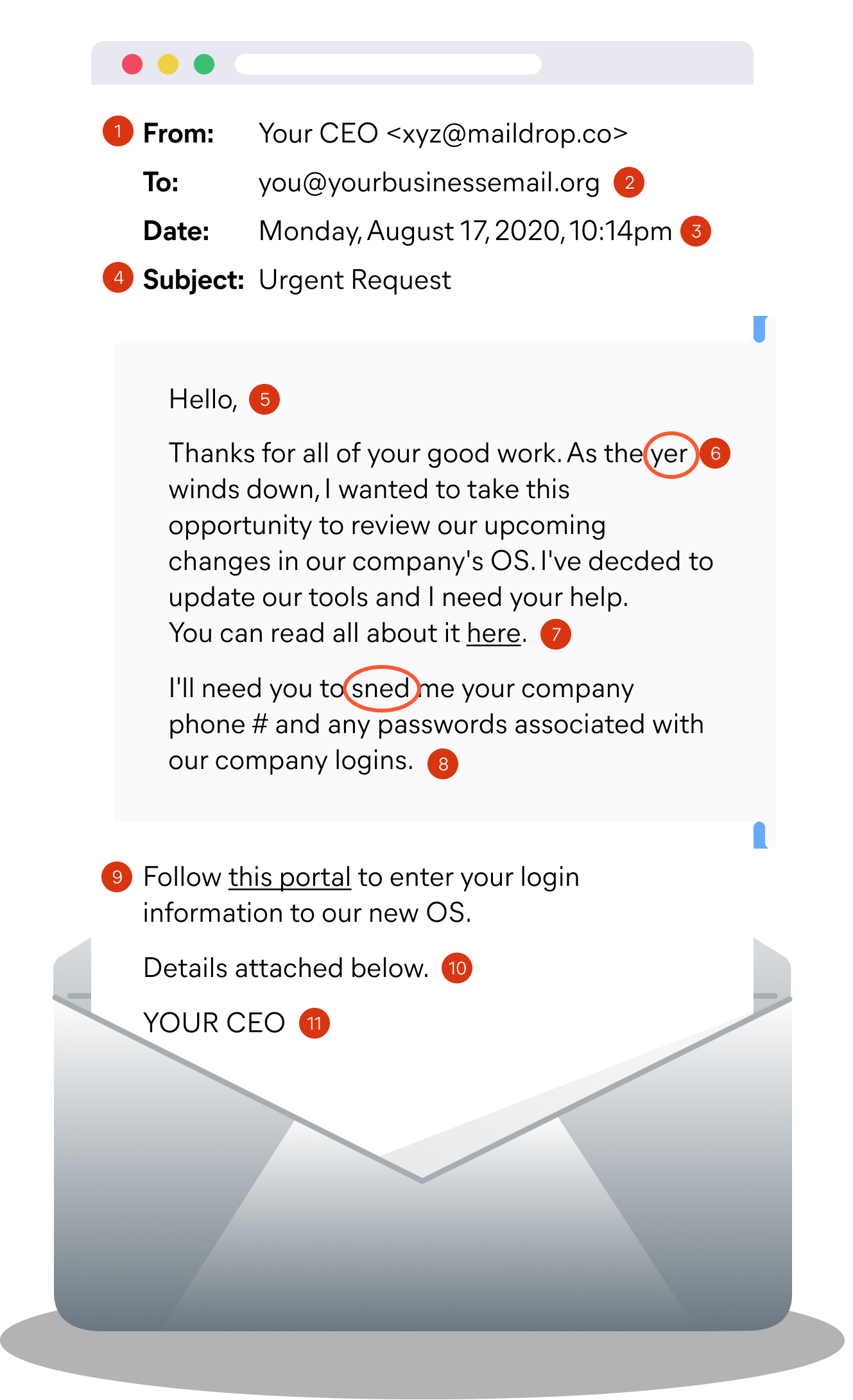 Phish Phinder: Phishing Emails Guide | Avast Business
